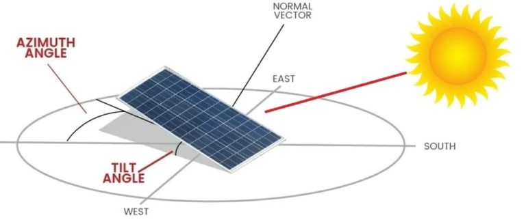 Can You Put Solar Panels on a Garage Roof? Explained